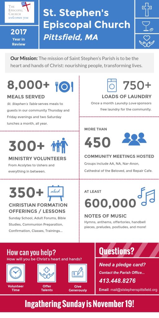 Church/Non-Profit Infographic – Infographics